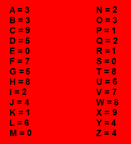GC70907 Hooray For Homophones #7 (Unknown Cache) in Florida, United ...
